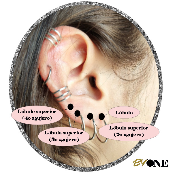 Tipos de piercing oreja (2025) | byONE.one
